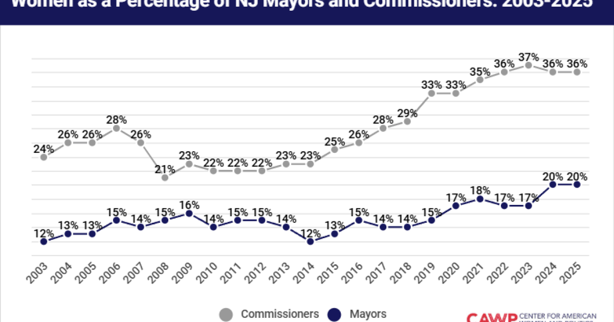 New Jersey County Report Cards